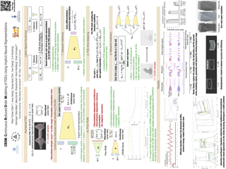 ICLR 2023 In Person Oral Presentations